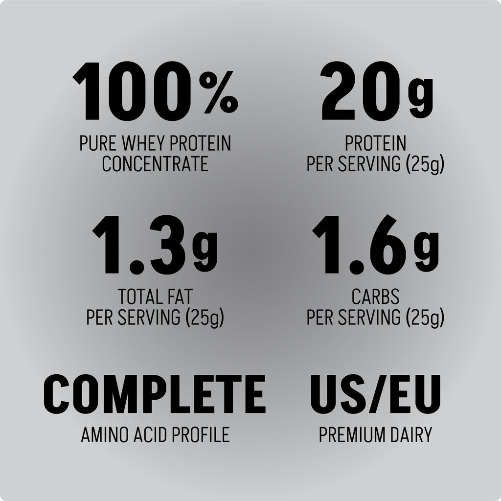 BETTER WHEY PROTEIN ELITE – lushprotein